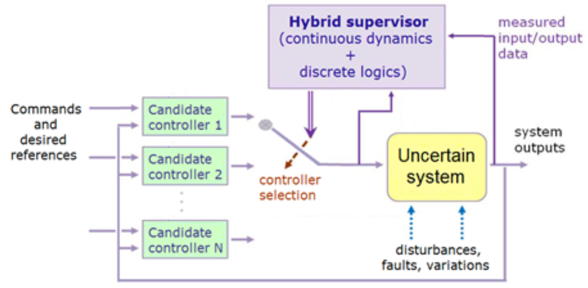 Reconfigurable Systems Simonelab
